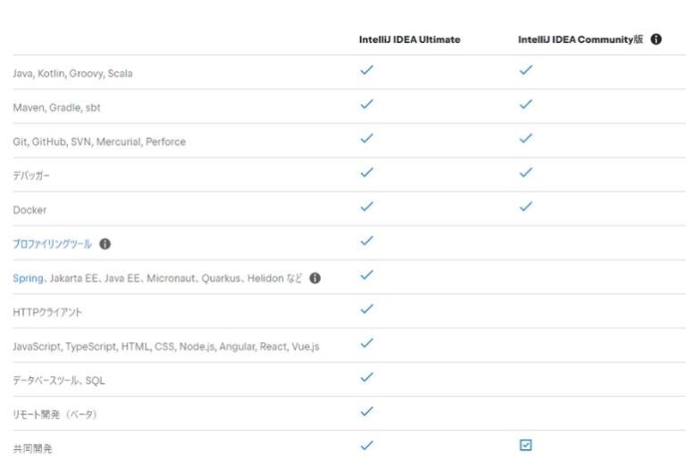 【2022年最新】Java開発がはかどる!おすすめのIDE(統合開発環境)5選